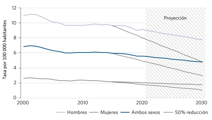Observatorio Nacional de Prospectiva