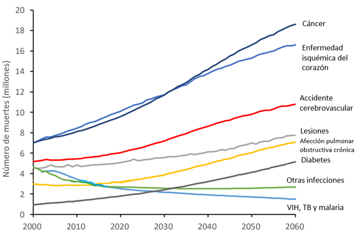 Observatorio Nacional de Prospectiva
