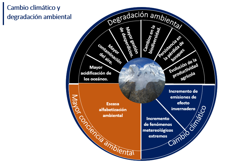 Efectos Del Calentamiento Global En Los Seres Humanos Y El Medio Ambiente