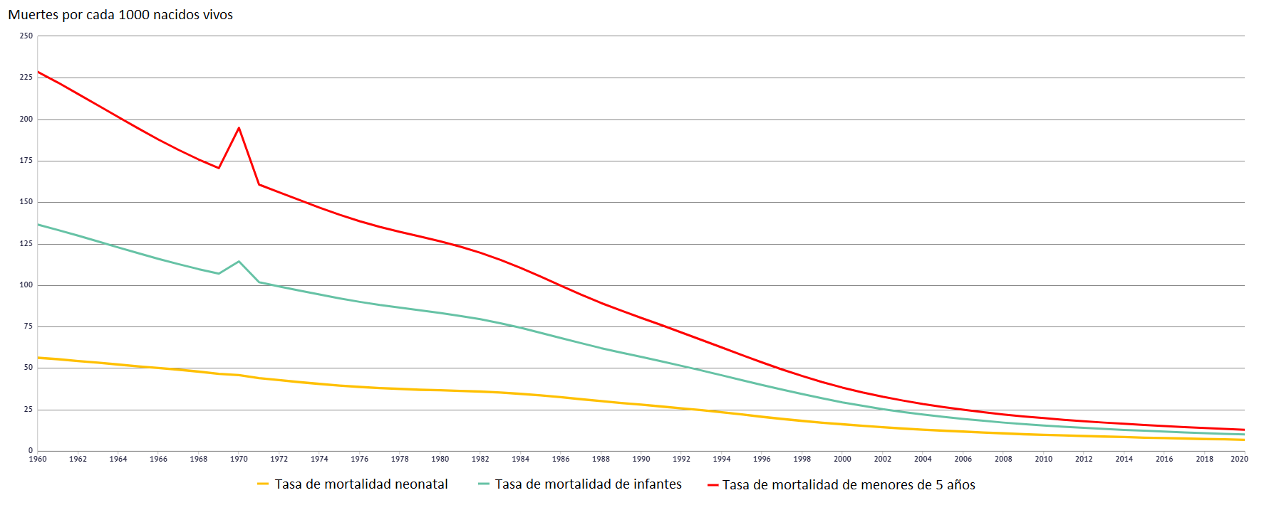 Observatorio Nacional de Prospectiva